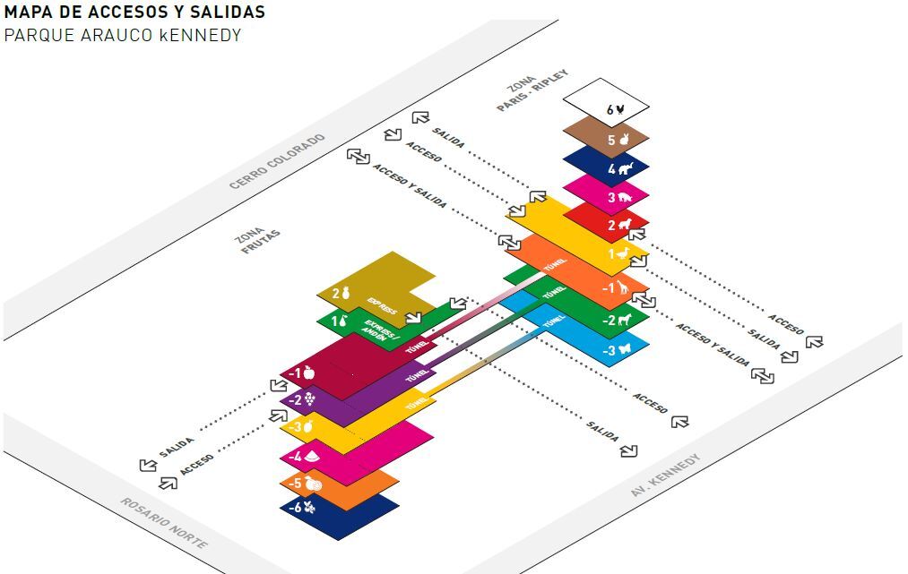 Servicios para hacer tu experiencia perfecta | Parque Arauco